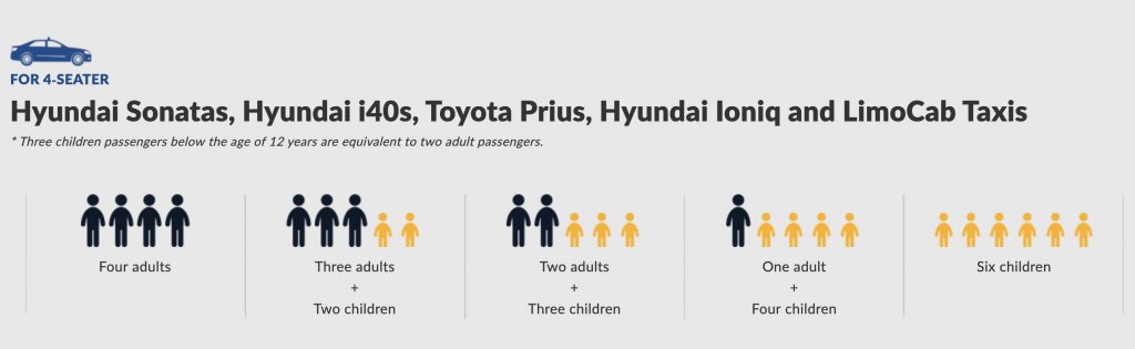 Taxi Seating Capacity | ComfortDelGro Taxi