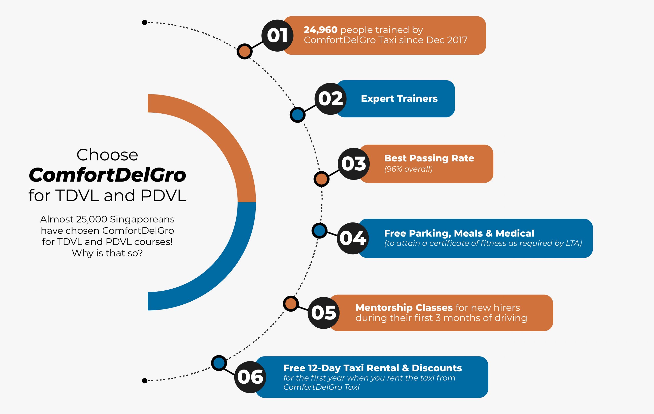 TDVL, PDVL, Taxi Refresher Courses Singapore | ComfortDelGro