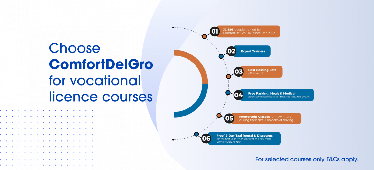 BDVL with us (keyword) - ComfortDelGroTaxi