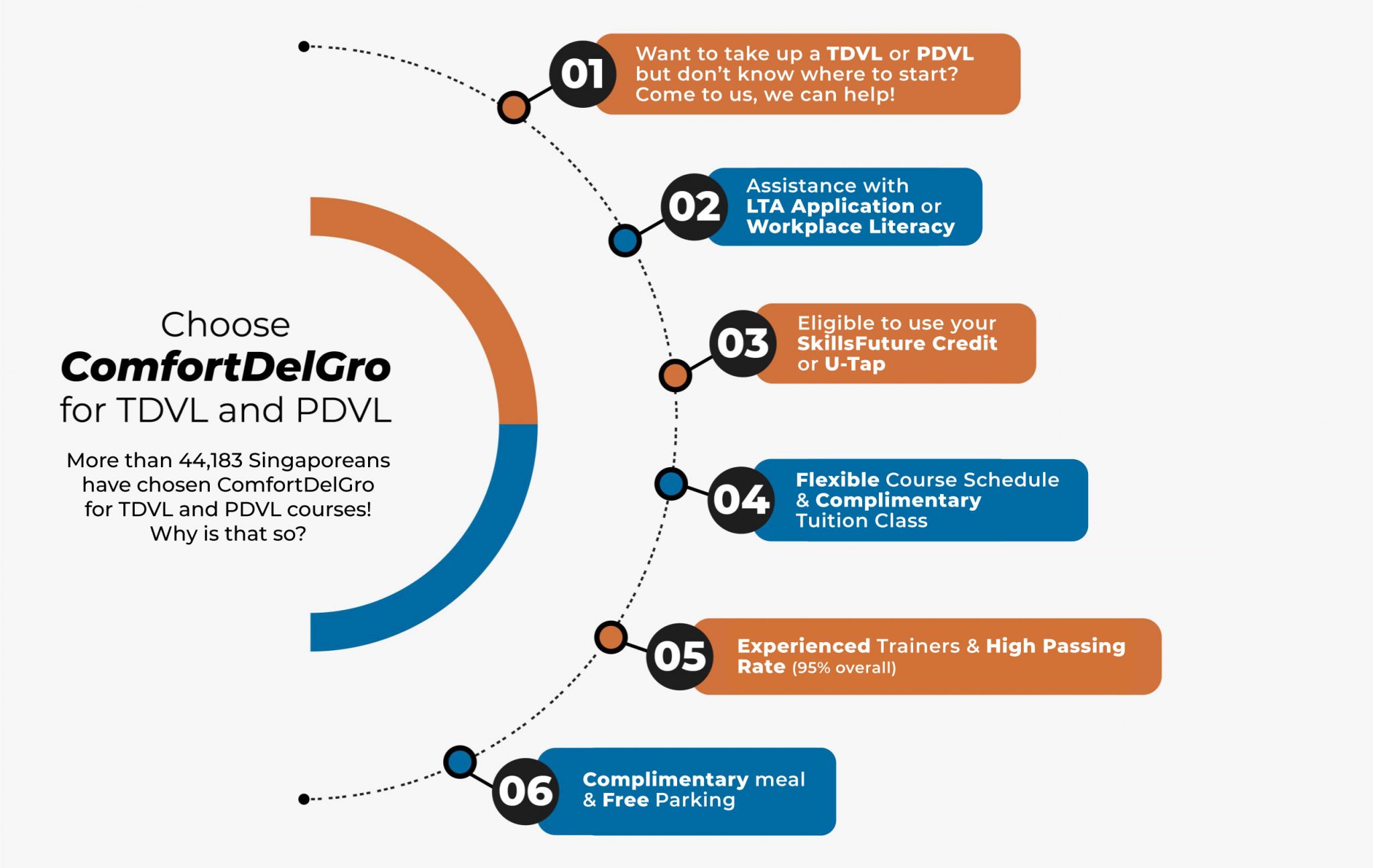 TDVL, PDVL, BDVL and Taxi/PHC Driver's Refresher Courses Singapore ...