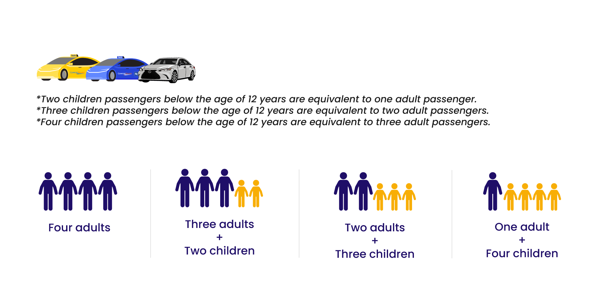 Taxi Seating Capacity | ComfortDelGro Taxi