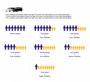 Taxi Seating Capacity | ComfortDelGro Taxi