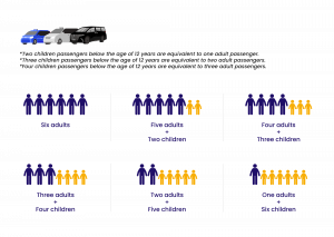 Taxi Seating Capacity | ComfortDelGro Taxi
